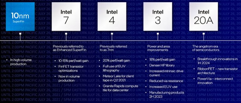 Intel Welcomes You to the Angstrom Era – EEJournal