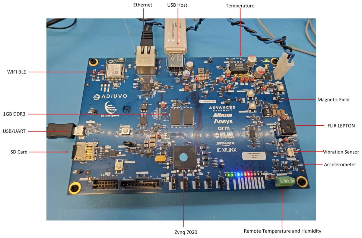 A Hands-On Guide to Designing Embedded Systems – EEJournal