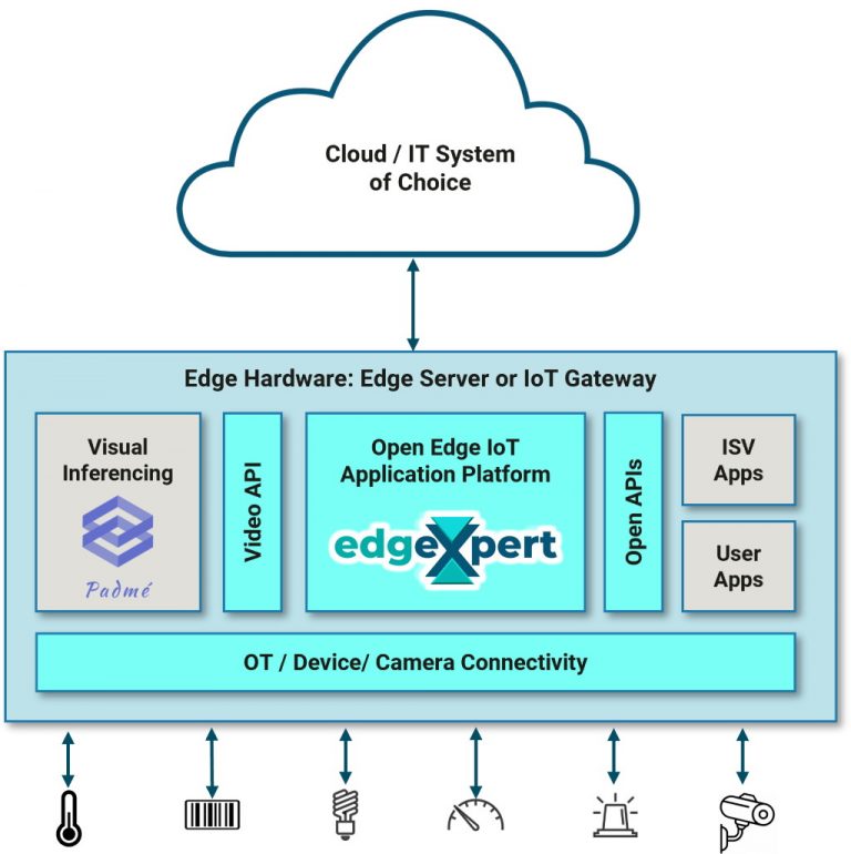 IOTech and Lotus Labs Deliver AI and Visual Inferencing at the IoT Edge ...