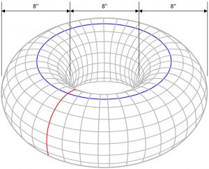 Tortuously Topological Toroidal Transformations (a.k.a. Donut Math ...