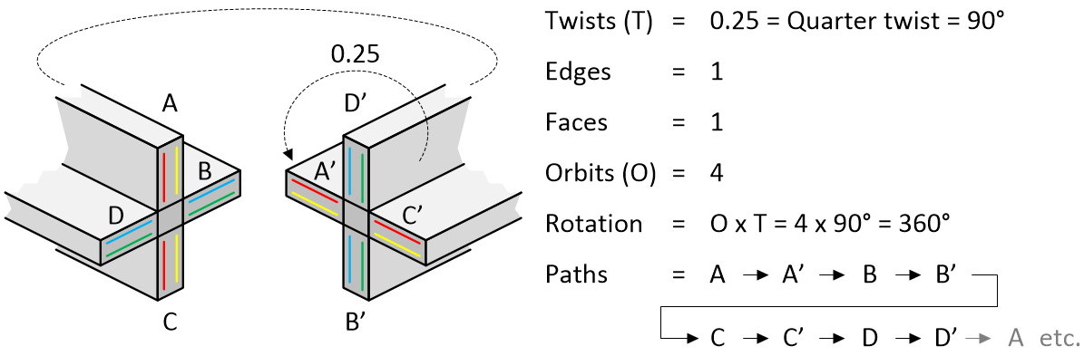 Tortuously Topological Toroidal Transformations (Part Deux) – EEJournal