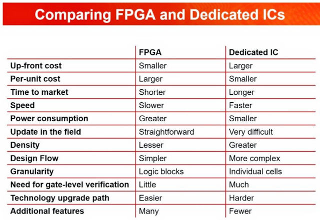 Fpga Vs Asic Design Comparison 2023 - vrogue.co Fpga Vs Asic Design Comparison 2023 - vrogue.co