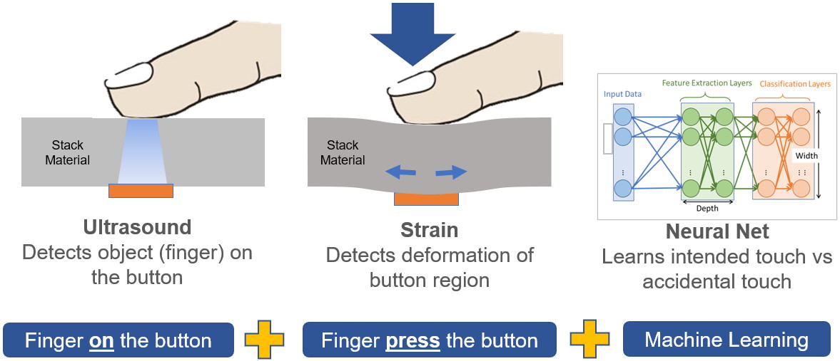 Meet the World’s Smallest, Most Integrated 3D Ultrasonic Sensor – EEJournal