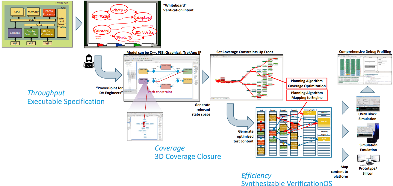 Verifying Cache and System Coherency in 21st Century Systems – EEJournal