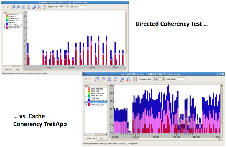 Verifying Cache and System Coherency in 21st Century Systems – EEJournal
