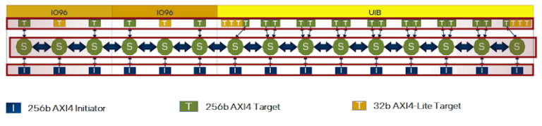 Intel Announces World’s Fastest FPGAs with in-package HBM: The Intel ...