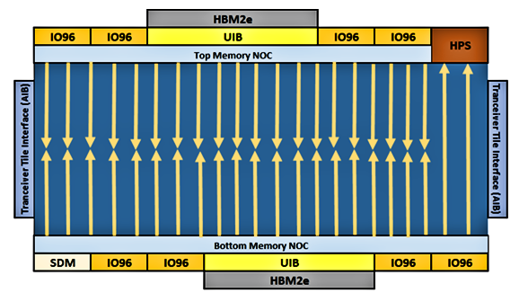 Intel Announces World’s Fastest FPGAs with in-package HBM: The Intel ... Intel Announces World’s Fastest FPGAs with in-package HBM: The Intel ...