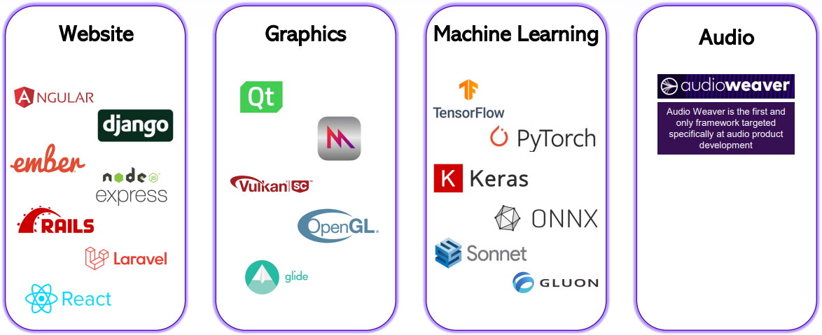 You Too Can Rule the AoT with Audio Weaver – EEJournal