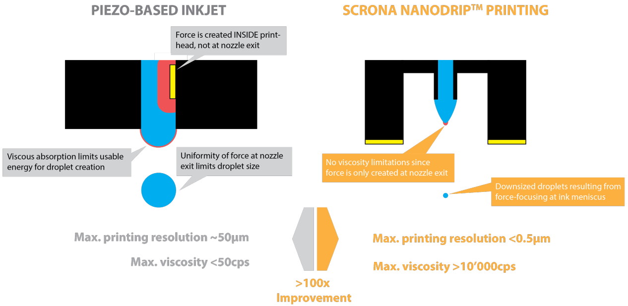 The Day the “NanoDrip” Moniker Became Sexy! – EEJournal