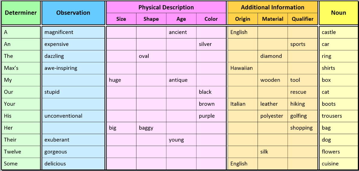 Bodaciously Big Brass Balls (or The Royal Order of Adjectives) – EEJournal