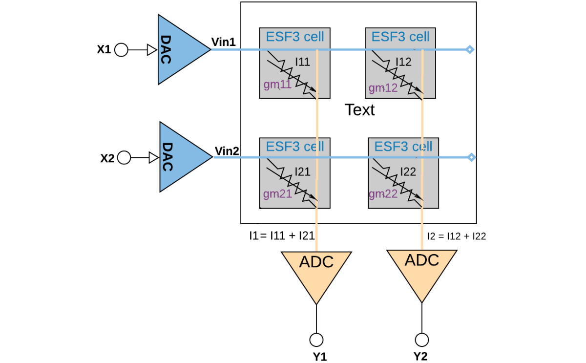 Is It a Bird? Is It a Plane? No, It’s Superflash memBrain! – EEJournal