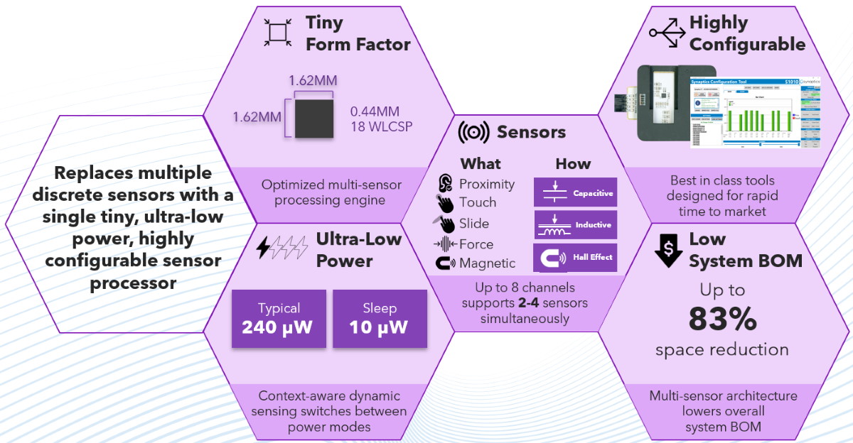 Reimagining How Humans Engage with Machines and Data – EEJournal