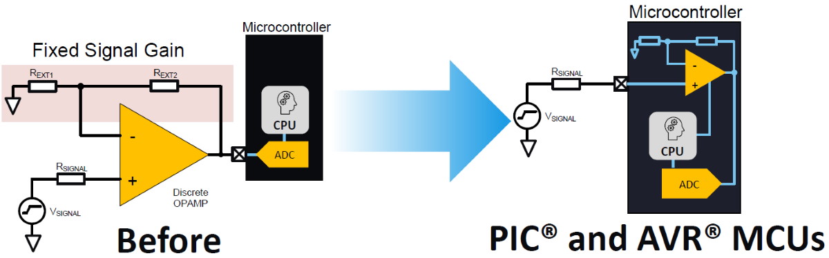 What? MORE 8-Bit Microcontrollers? – EEJournal