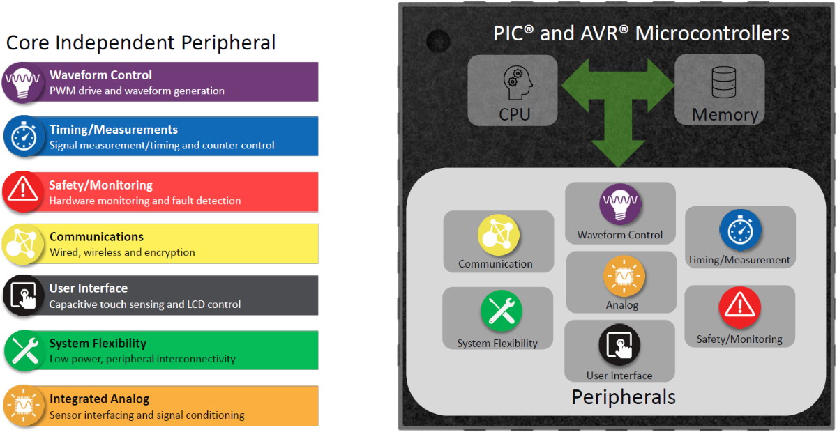 What? MORE 8-Bit Microcontrollers? – EEJournal