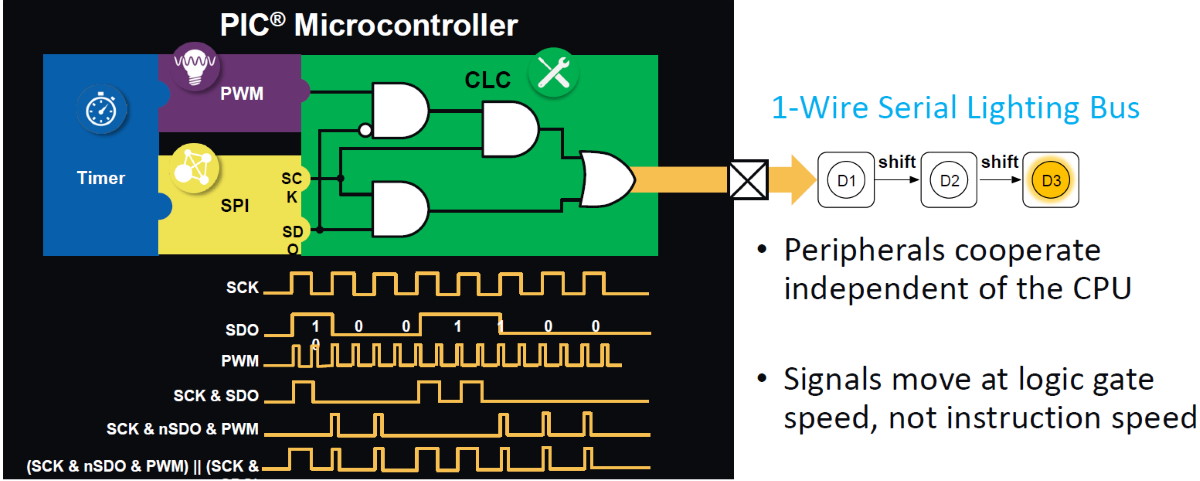 What? MORE 8-Bit Microcontrollers? – EEJournal