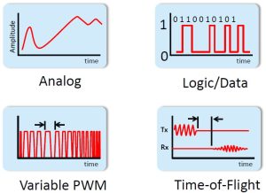 What? MORE 8-Bit Microcontrollers? – EEJournal