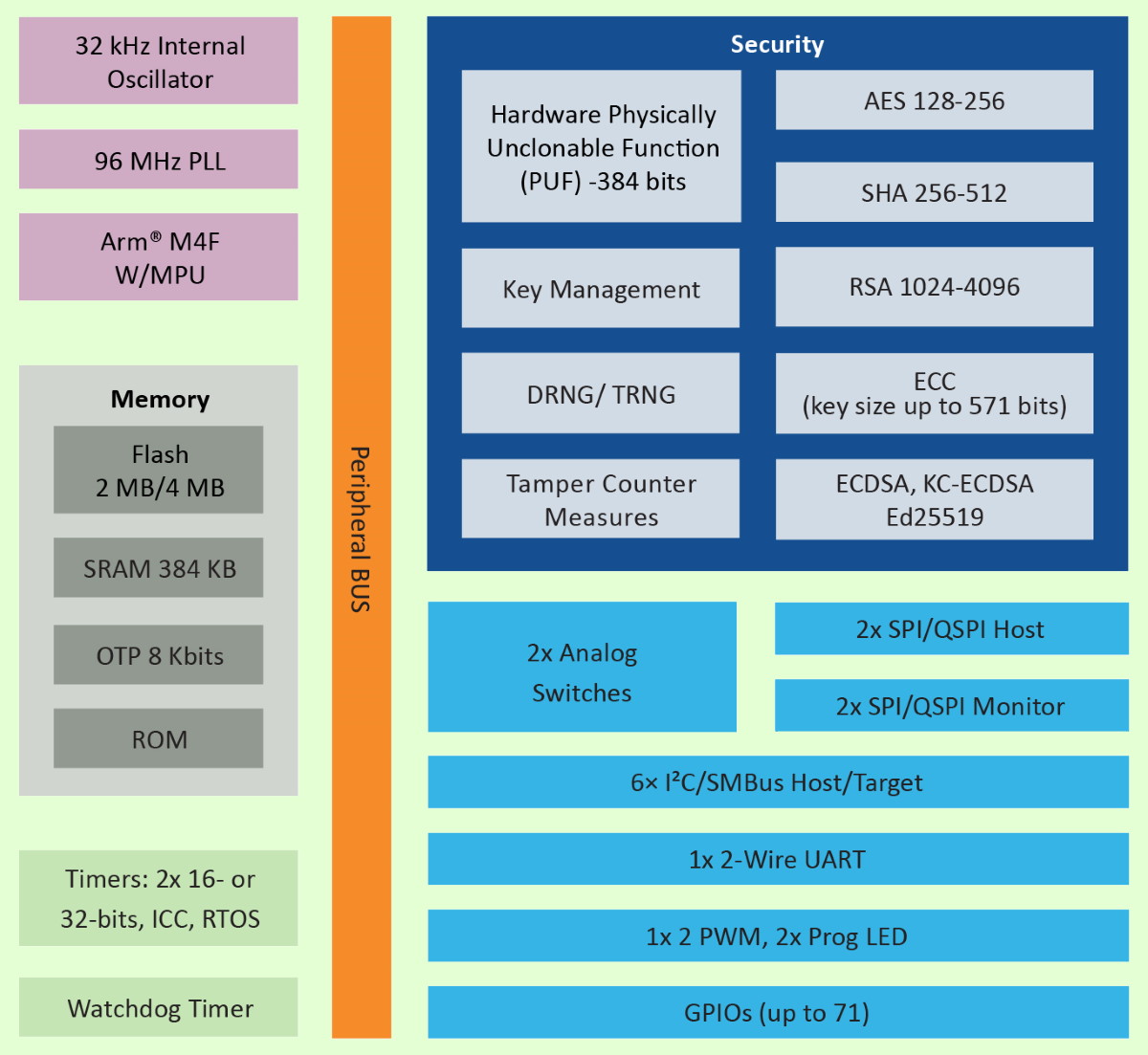 Whom Do You Trust? – EEJournal