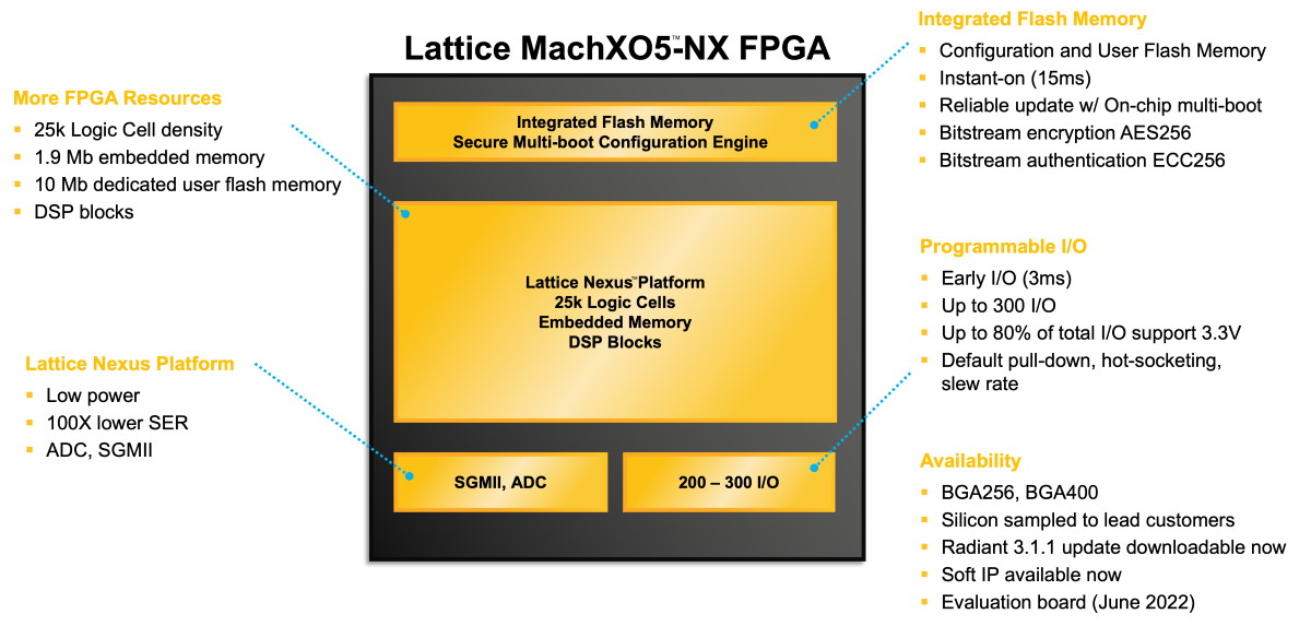 The Latest and Greatest in Secure Control FPGAs and FPGA-Based ORAN ...