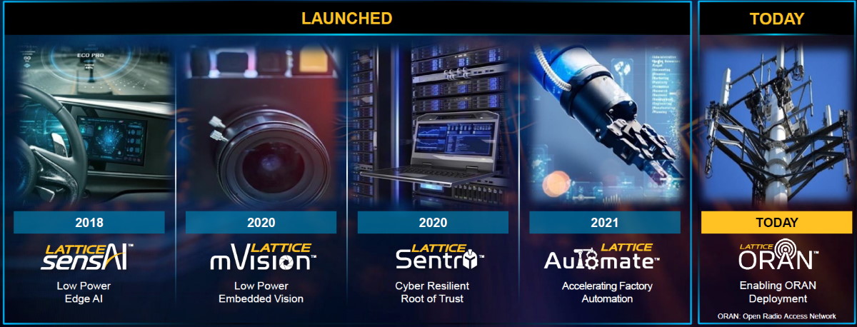The Latest and Greatest in Secure Control FPGAs and FPGA-Based ORAN ...