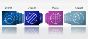 Intel oneAPI and DPC++: One Programming Language to Rule Them All (CPUs, GPUs, FPGAs, etc ...