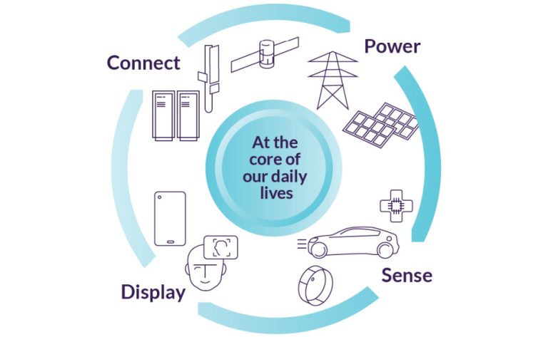 I’ve Been Captivated by Compound Semiconductors – EEJournal