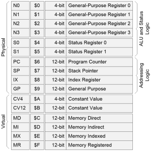Meet the HRRG 4-Bit Mixed-Technology Computer – EEJournal