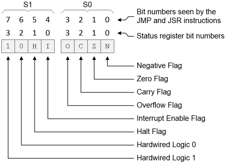 Meet the HRRG 4-Bit Mixed-Technology Computer – EEJournal