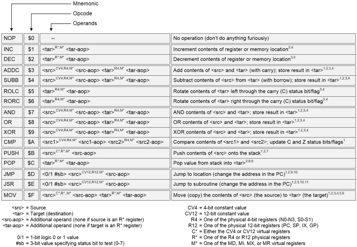 Meet the HRRG 4-Bit Mixed-Technology Computer – EEJournal
