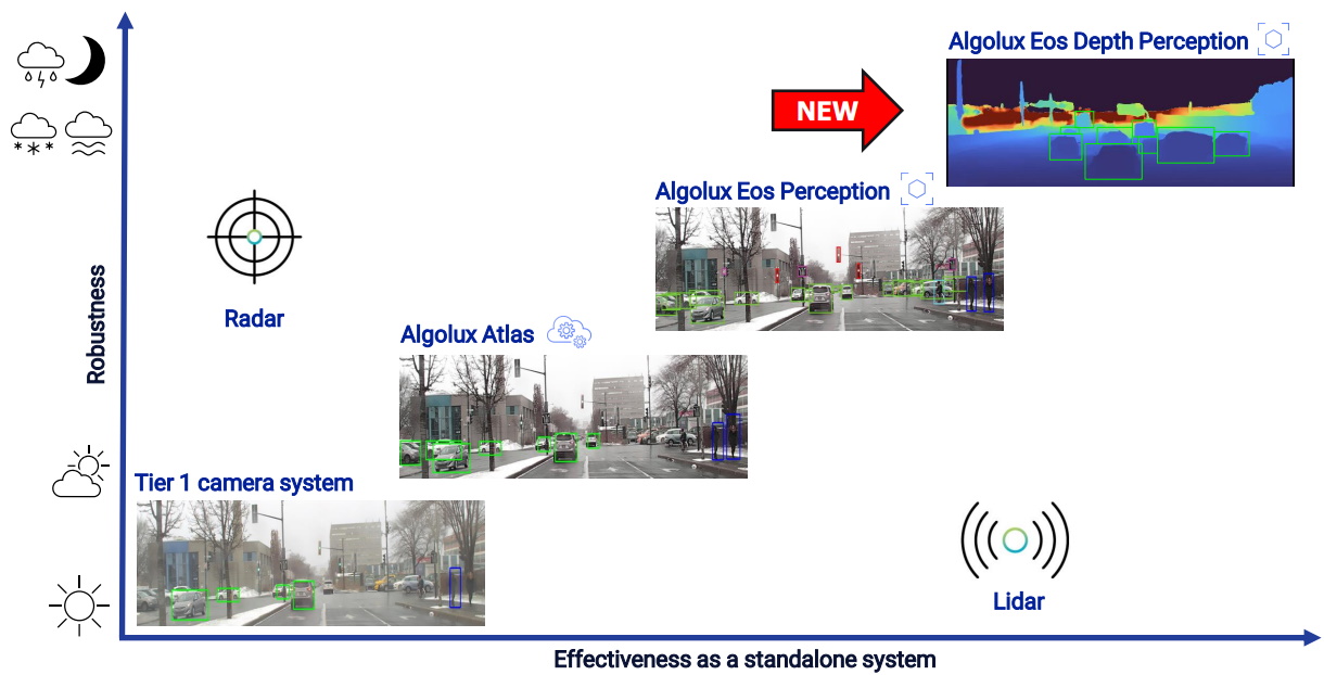 Another Huge Step Forward for Machine Vision – EEJournal