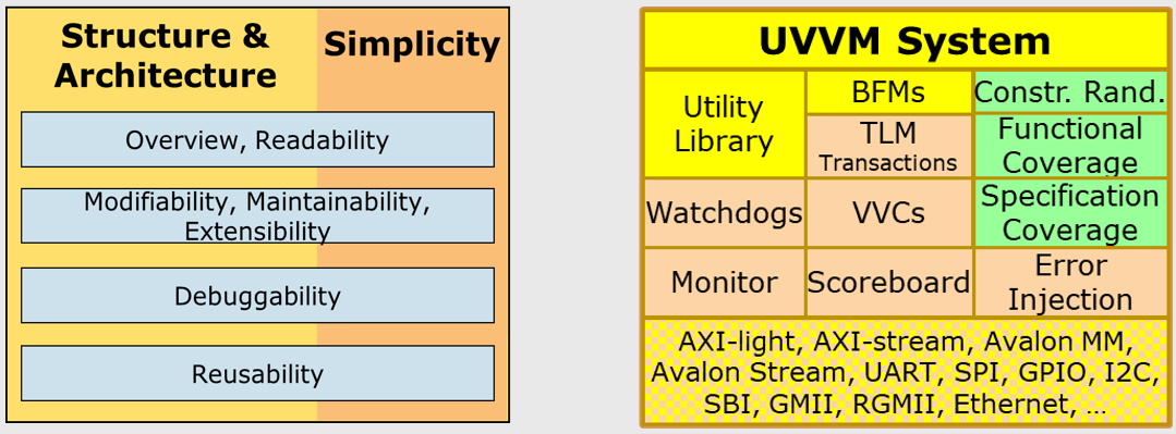 Meet Uvvm The Worlds 1 Vhdl Verification Methodology Eejournal