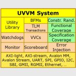 Meet UVVM: The World’s #1 VHDL Verification Methodology – EEJournal