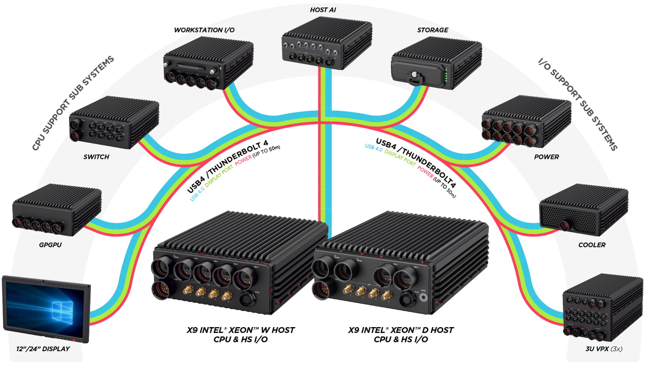 Will X9 Spider Computer Systems Power the US Army in 2030? – EEJournal