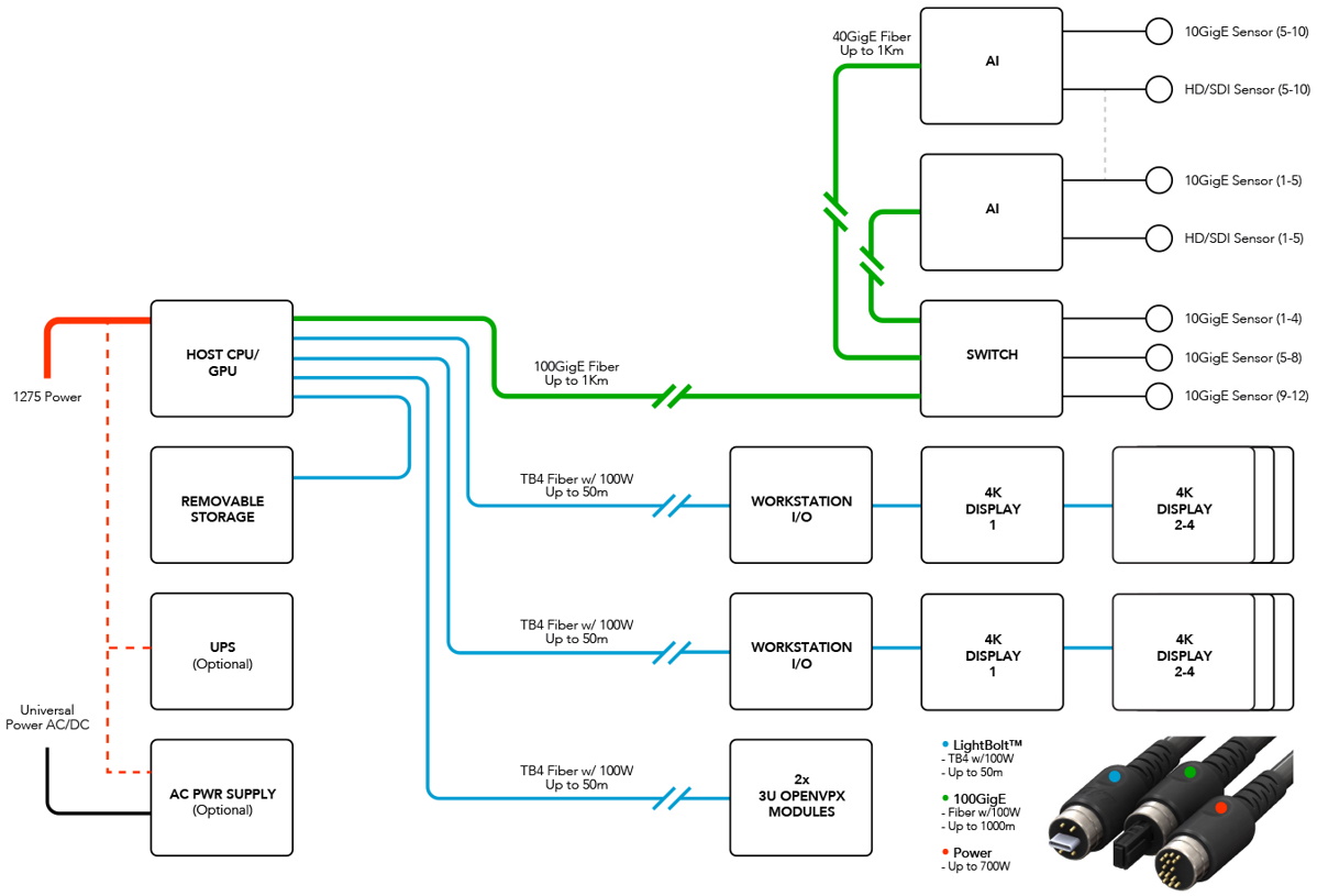 Will X9 Spider Computer Systems Power the US Army in 2030? – EEJournal