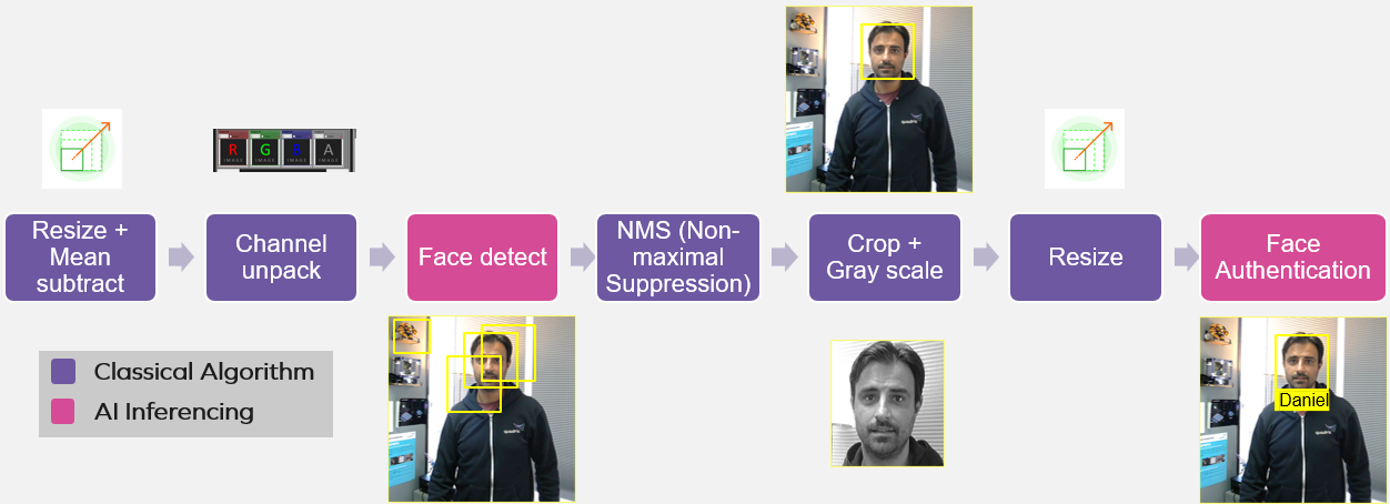 Chimera GPNPU Blends CPU, DSP, and NPU into New Category of Hybrid ...