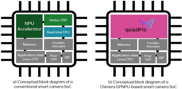 Chimera GPNPU Blends CPU, DSP, and NPU into New Category of Hybrid Processor – EEJournal