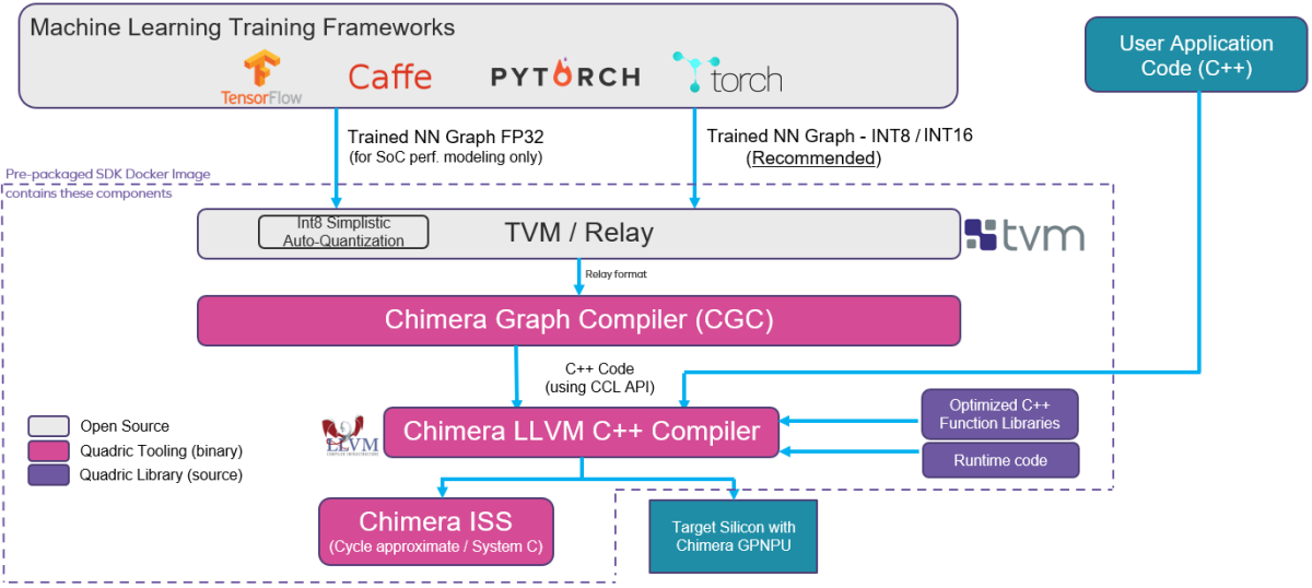Chimera GPNPU Blends CPU, DSP, and NPU into New Category of Hybrid ...