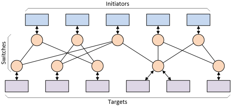 How to Build a Multi-Billion-Transistor SoC – EEJournal