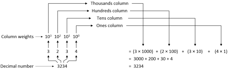 Arduino 0s and 1s, LOW and HIGH, False and True, and Other Stuff ...