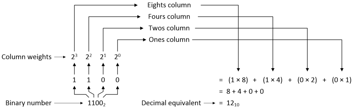 Arduino 0s and 1s, LOW and HIGH, False and True, and Other Stuff ...