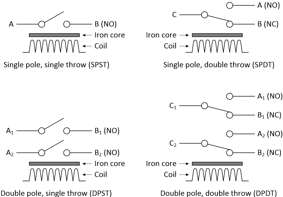 Arduino 0s and 1s, LOW and HIGH, False and True, and Other Stuff ...