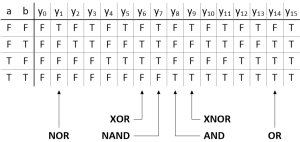 Arduino 0s and 1s, LOW and HIGH, False and True, and Other Stuff ...