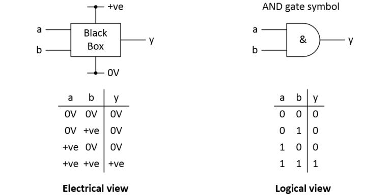 Arduino 0s and 1s, LOW and HIGH, False and True, and Other Stuff ...