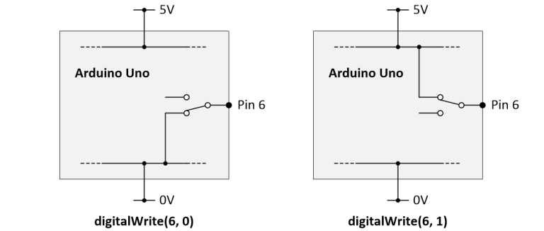 Arduino 0s and 1s, LOW and HIGH, False and True, and Other Stuff ...