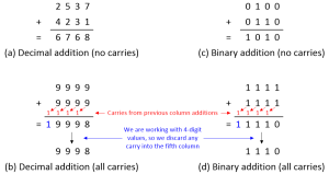 Mysteries of the Ancients: Binary Coded Decimal (BCD) – EEJournal