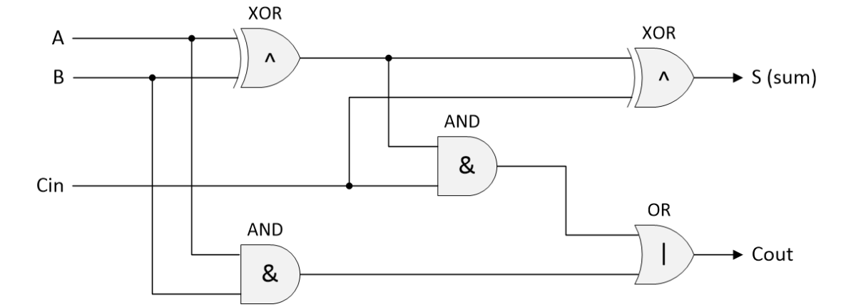 Mysteries of the Ancients: Binary Coded Decimal (BCD) – EEJournal