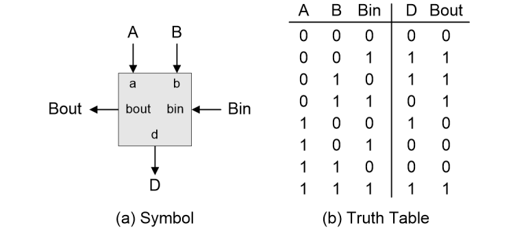 Mysteries of the Ancients: Binary Coded Decimal (BCD) – EEJournal