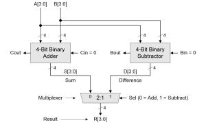 Mysteries of the Ancients: Binary Coded Decimal (BCD) – EEJournal