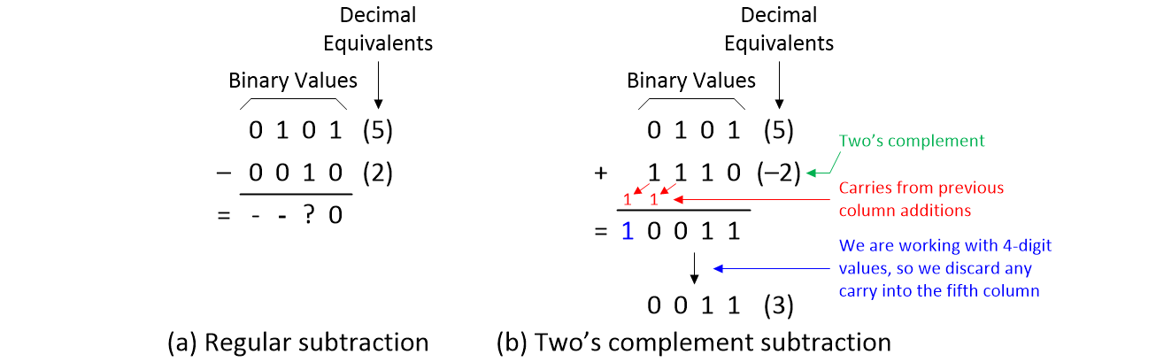 Mysteries of the Ancients: Binary Coded Decimal (BCD) – EEJournal