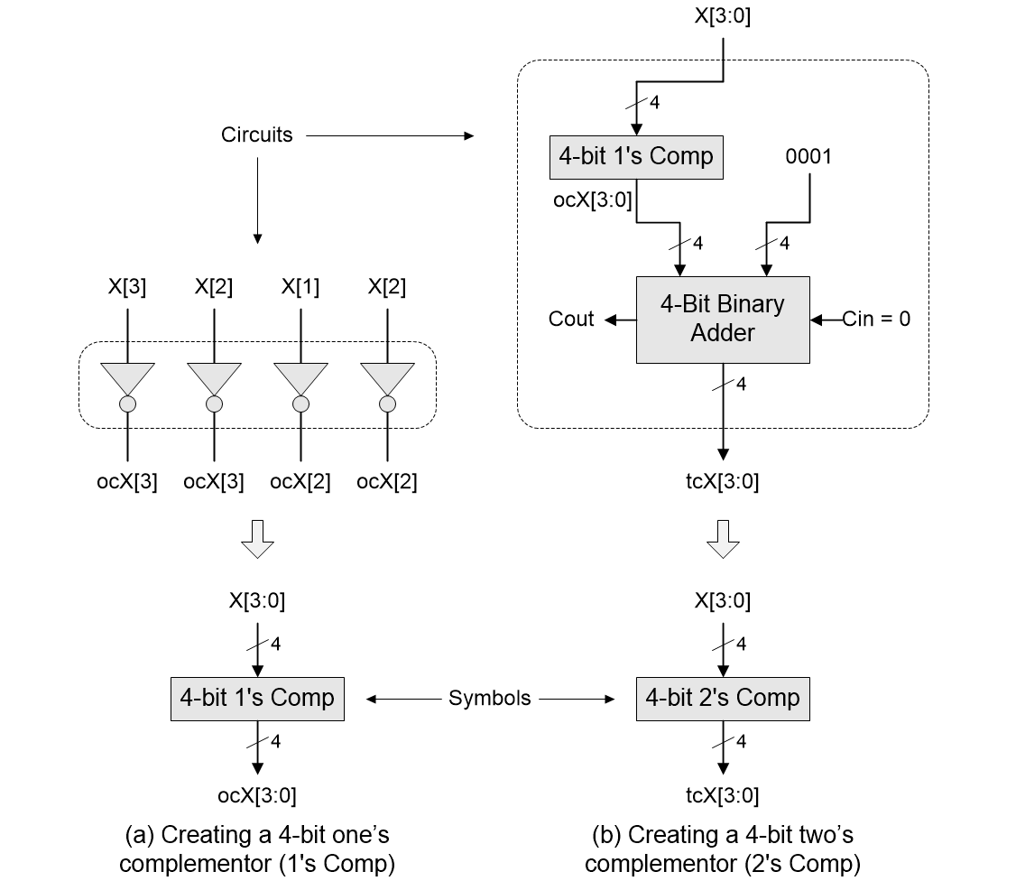 Mysteries of the Ancients: Binary Coded Decimal (BCD) – EEJournal
