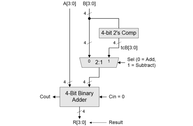 Mysteries of the Ancients: Binary Coded Decimal (BCD) – EEJournal